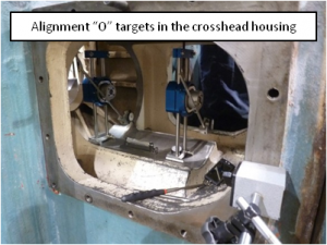 Reciprocating Compressor Cylinder Alignment (Often Overlooked as a ...