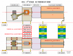 Reciprocating Compressor Cylinder Alignment (Often Overlooked as a ...