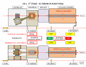 Reciprocating Compressor Cylinder Alignment (Often Overlooked as a ...