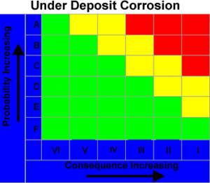 BIDES - A Knowledge Base Facilitating Effective RBI Assessments - Becht