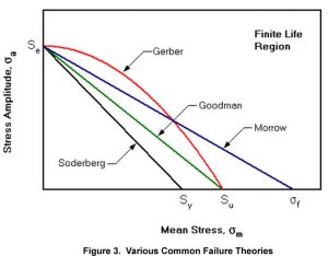 Shaft Fatigue Failures – Part II - Becht