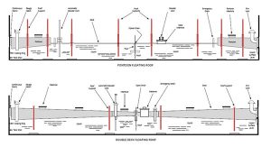 Storage Tanks - Maintenance & Reliability of Floating Roofs - Becht