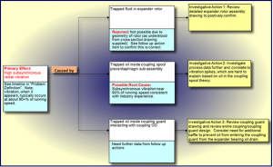 Multi-Discipline Root Cause Failure Analysis (RCFA) - Becht