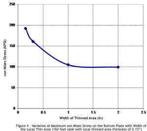 How To Quantify And Evaluate Oil Storage Tank Annular Plate Corrosion ...