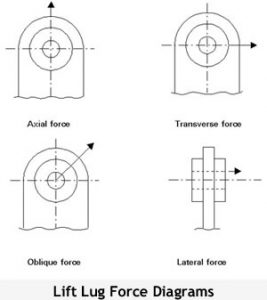 Rigging Points Of Attachment - A Critical Element of Heavy Lift - Becht