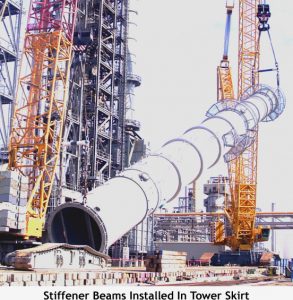 Rigging Points Of Attachment - A Critical Element of Heavy Lift - Becht