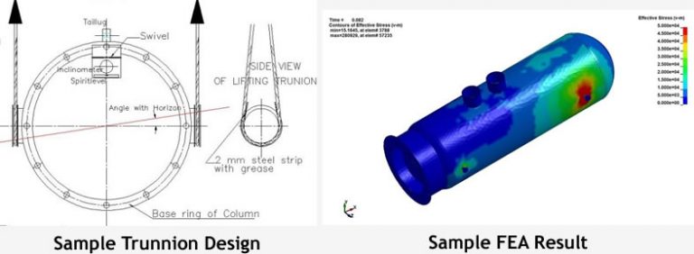 Rigging Points Of Attachment - A Critical Element of Heavy Lift - Becht