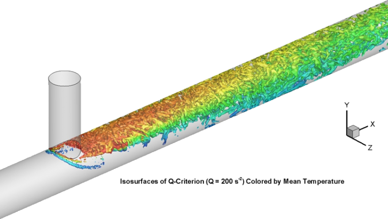 CFD Modeling of a Mixing Tee – Part 2: Predictions of Temperature ...