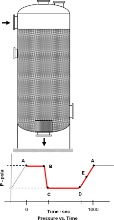 Vessel Life Assessment - Becht