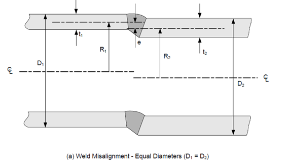 Weld Misalignment - Becht