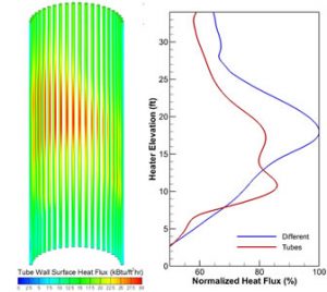 Improving Burner Design And Operation With CFD Modeling - Becht