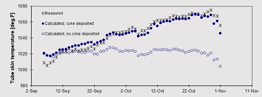 Case Study - Asset Reliability and Constraint Mitigation - Becht