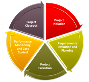 Rapid Project Implementation - Becht