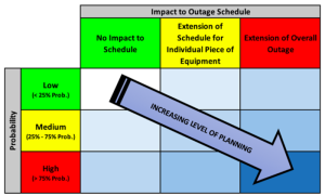 Leadership Lessons In Outage Work Selection, Planning & Scheduling - Becht