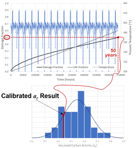 Breakthroughs in Predictive HTHA Life Assessment: Time Dependent Nelson ...