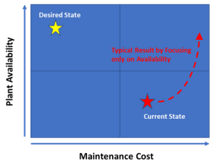 The Best Path To Maintenance Cost Reduction - Becht