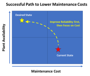 The Best Path To Maintenance Cost Reduction - Becht