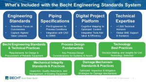 BechtPractices - Becht