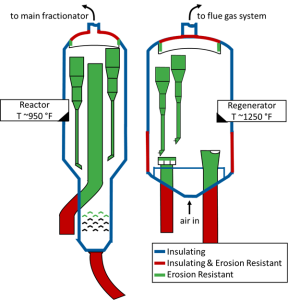 Introduction to Refractory - Becht