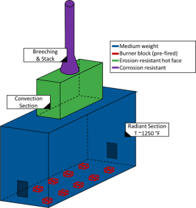 Introduction to Refractory - Becht