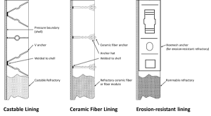 Introduction to Refractory - Becht