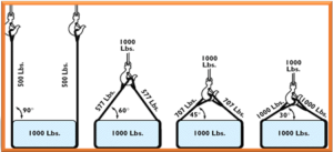 Sling Angles Do Matter! - Becht
