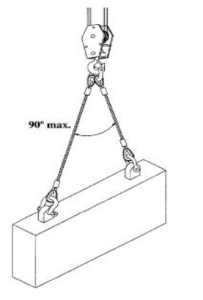 Sling Angles Do Matter! - Becht