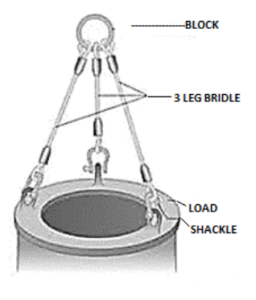 Sling Angles Do Matter! - Becht