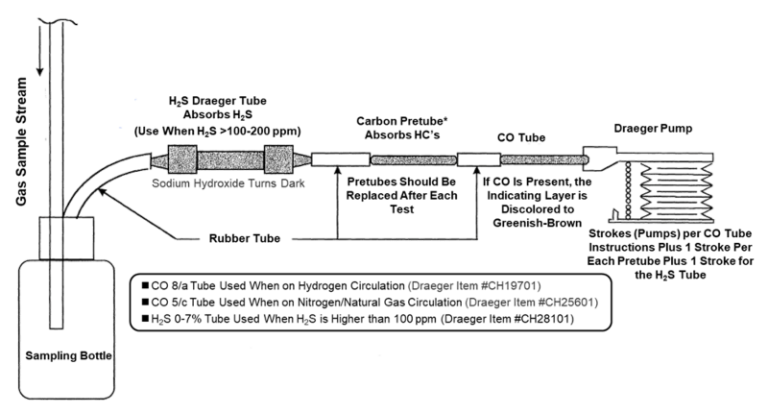 Preventing Nickel Carbonyl Formation during Hydroprocessing Unit ...