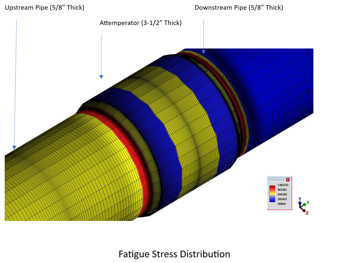 Stresses Beyond the ASME B31 Code Stress - Becht