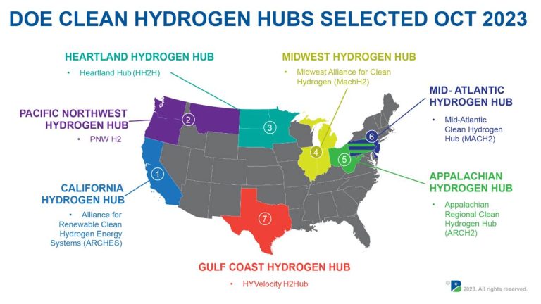DOE Has Identified the Regional Clean Hydrogen Hubs – What Are the Next ...