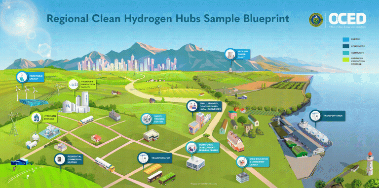 DOE Has Identified the Regional Clean Hydrogen Hubs – What Are the Next ...