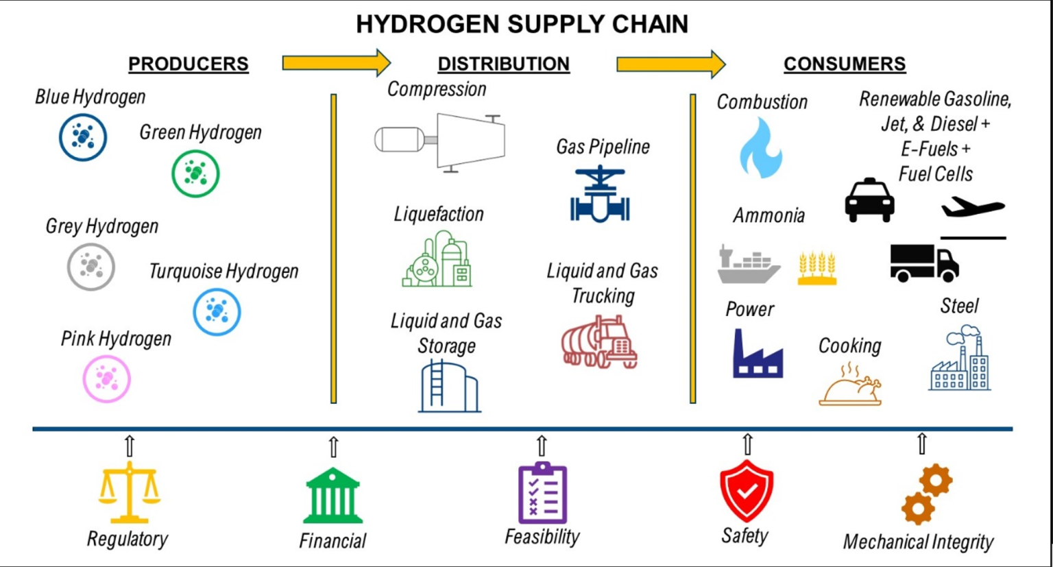 Hydrogen Economy Part 2: Converting Strategy into Reality - Becht