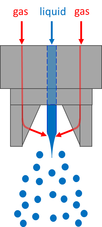 Sprays in the Process Industries - Becht