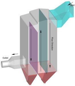 Design of Flue Gas Quench Sections - Becht