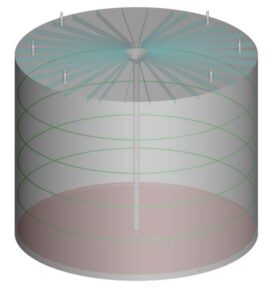 Redesign of the Heating System for a Sulfur Storage Tank - Becht