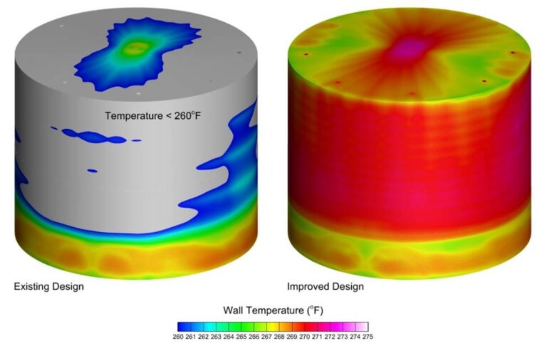 Redesign of the Heating System for a Sulfur Storage Tank - Becht