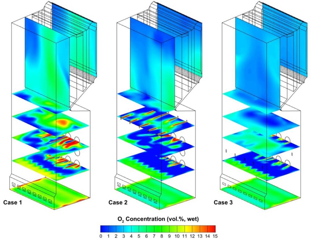 CFD Modeling of a Stoker Boiler - Becht