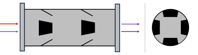 Inline Mixers for Chemical Processes - Becht
