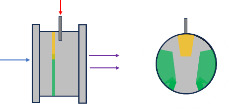 Inline Mixers for Chemical Processes - Becht