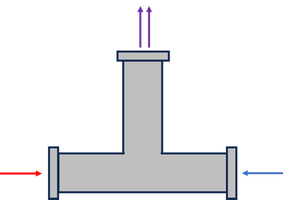 Inline Mixers for Chemical Processes - Becht