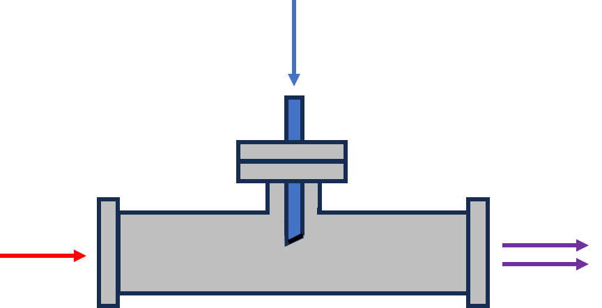 Inline Mixers for Chemical Processes - Becht