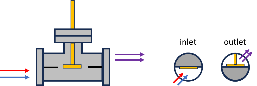 Inline Mixers for Chemical Processes - Becht