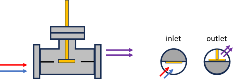 Inline Mixers for Chemical Processes - Becht