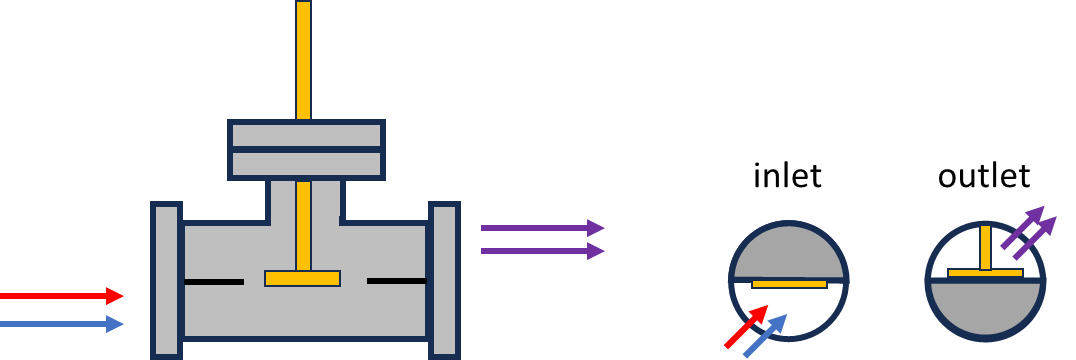 Inline Mixers for Chemical Processes - Becht