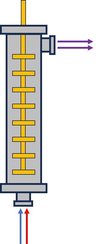 Inline Mixers for Chemical Processes - Becht