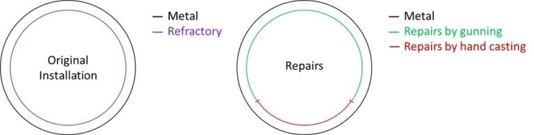 Installation of Monolithic Refractory and Resulting Properties - Becht