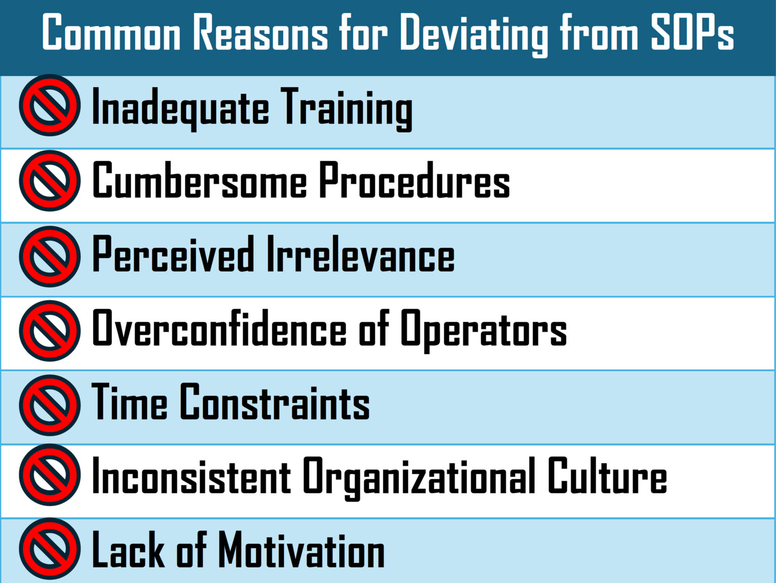 Enhancing Adherence to Standard Operating Procedures (SOPs) - Becht