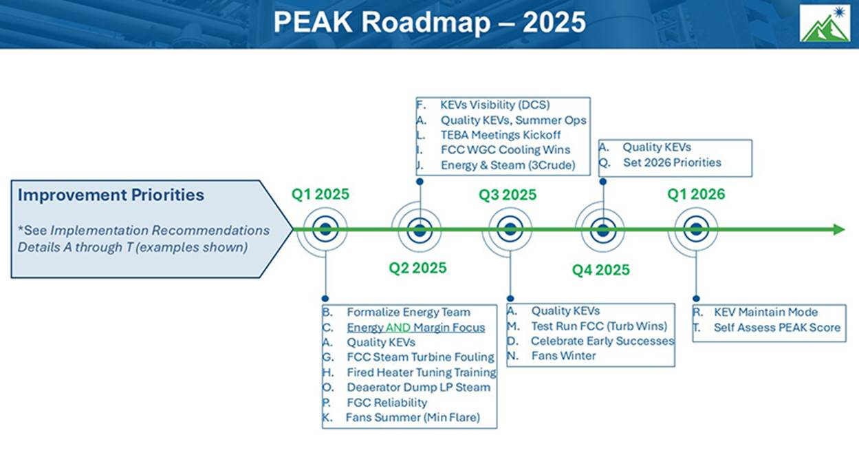 Behind the Scenes: The Methodology of Becht’s PEAK Energy Assessment ...