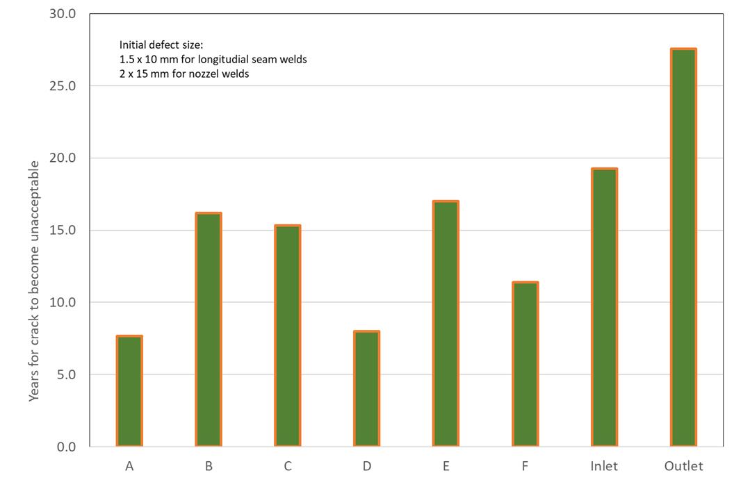Life Management of PSA Vessels – Part 3: Life Management Plan and ...
